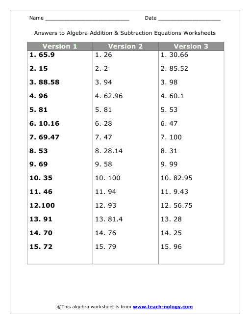 Answers To Algebra Addition Subtraction Equation Worksheets