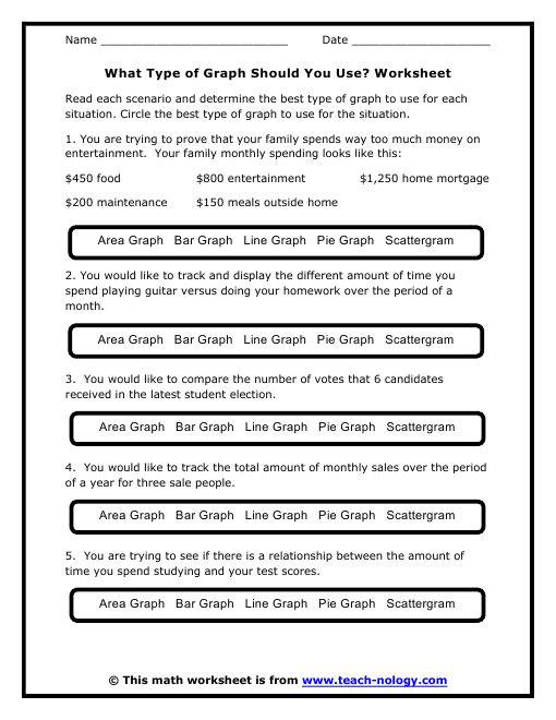 What Type Of Graph Should You Use Worksheet