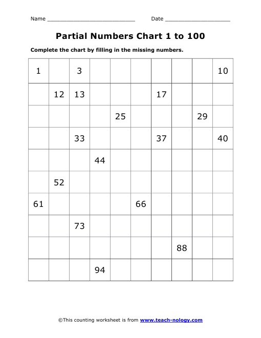 Partially Completed Numbers Chart 1 to 100