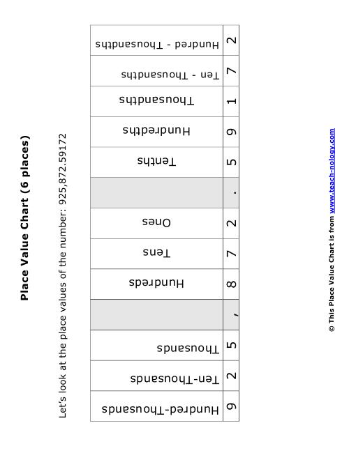 Place Value Chart To Hundred Thousands Printable